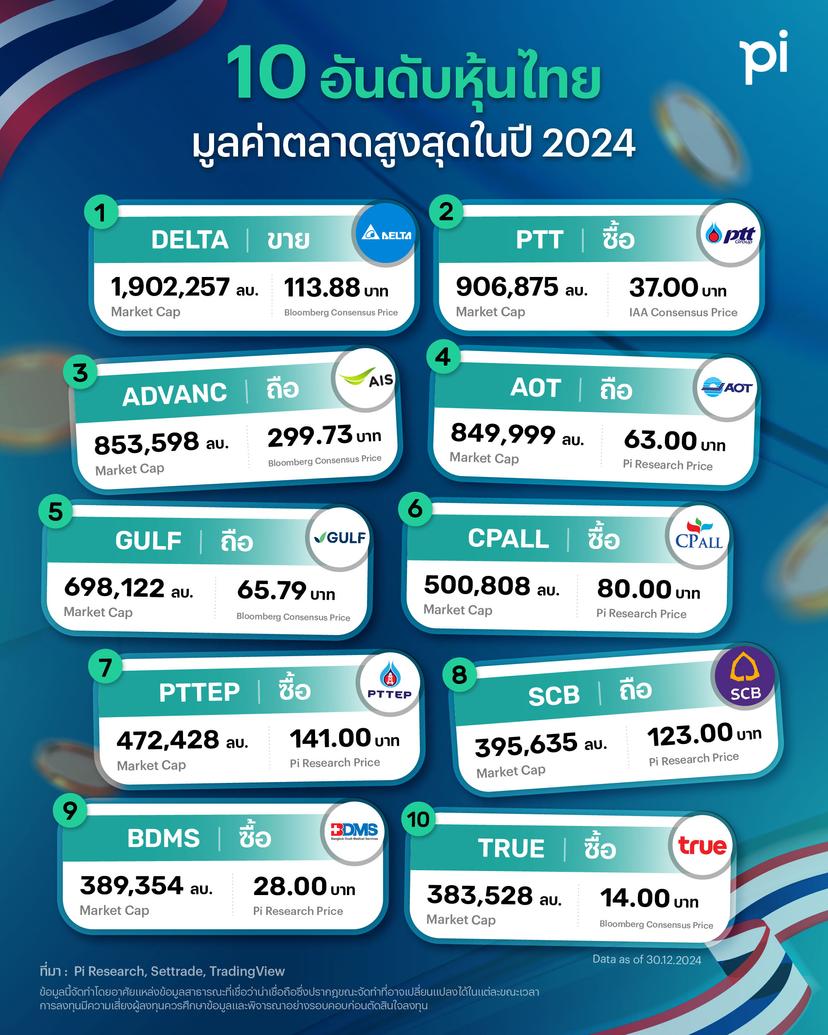 ขับเคลื่อนพอร์ตลงทุนต่างประเทศของคุณ ด้วย 5 หุ้น Semiconduct | Pi Securities