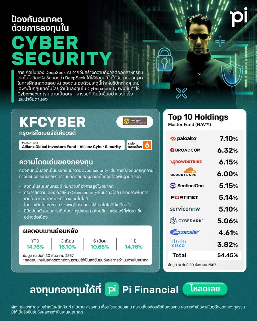 เปิดโพย Top 5 กองทุน RMF ผลตอบแทนสูงสุดตั้งแต่ต้นปี 2024 | Pi Securities