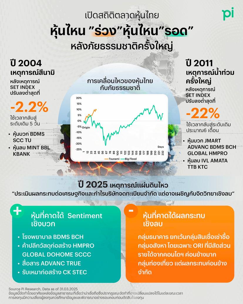 เปิดโพย Top 5 กองทุน RMF ผลตอบแทนสูงสุดตั้งแต่ต้นปี 2024 | Pi Securities